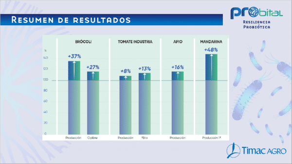 PROBITAL, resiliencia probiótica en biofertilización