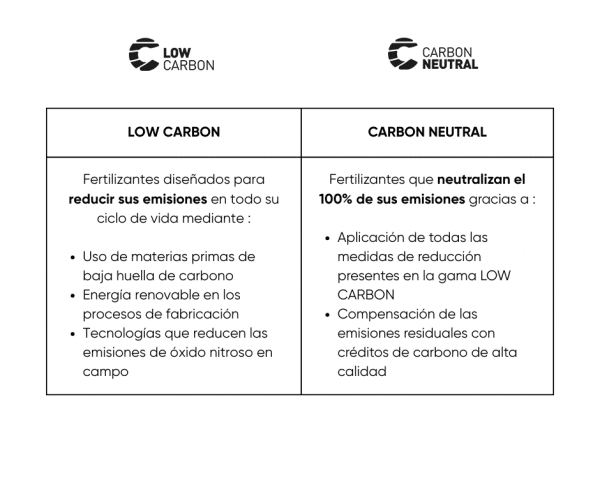 tabla con logos - TIMAC AGRO España
